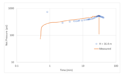 Frac Pack Evaluation and Design Optimization - DuneFront